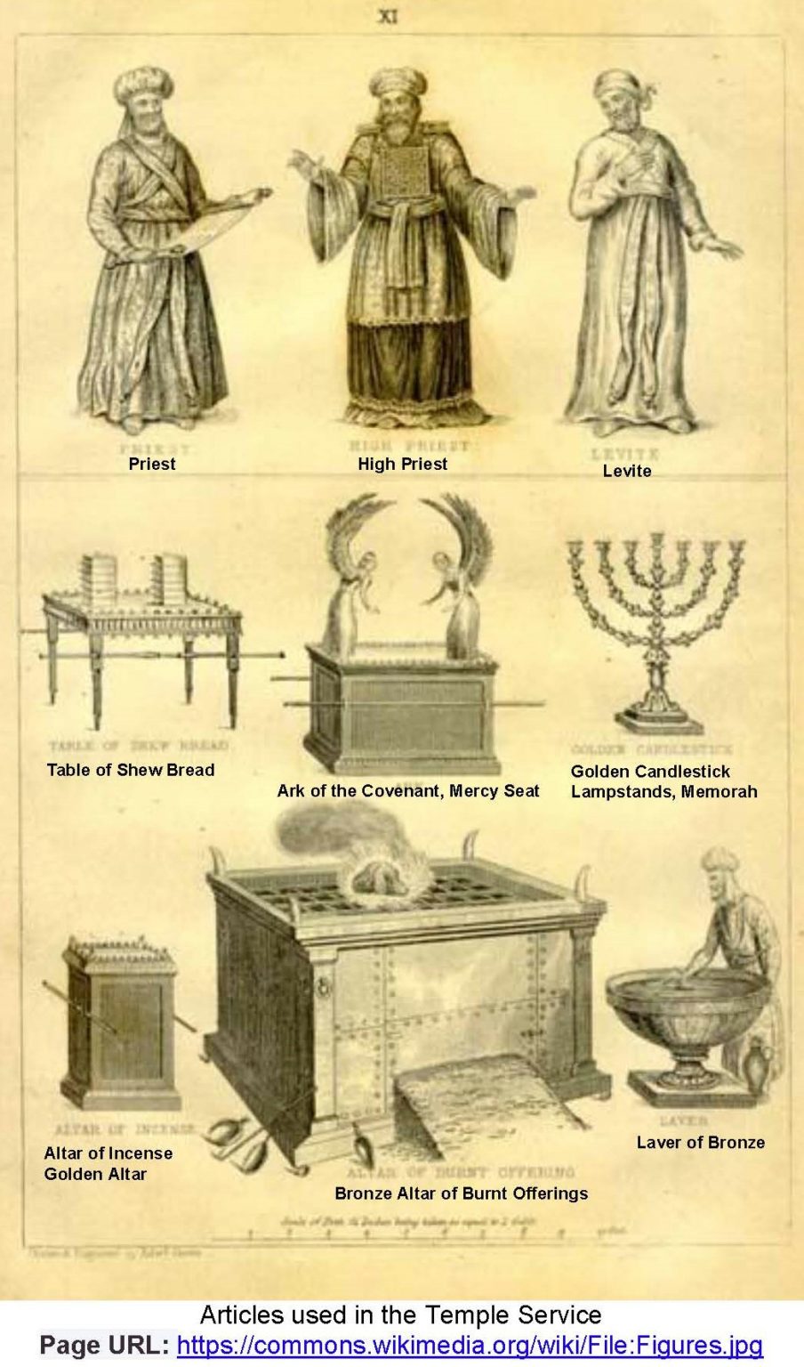 Sacrifice Offerings of the Lord: Part 3 of 3 – Seachord